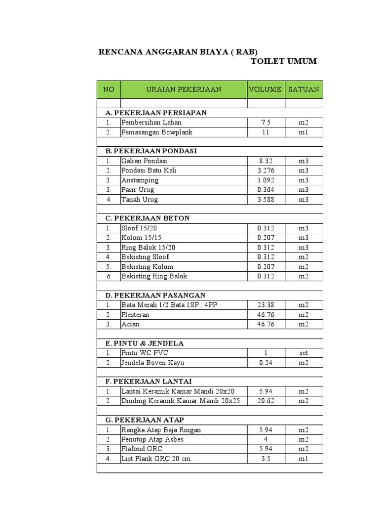 Rab Toilet Umum | PDF