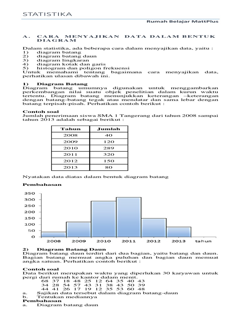 Menyajikan Data dengan Diagram dan Tabel | PDF | Metode & Bahan Ajar