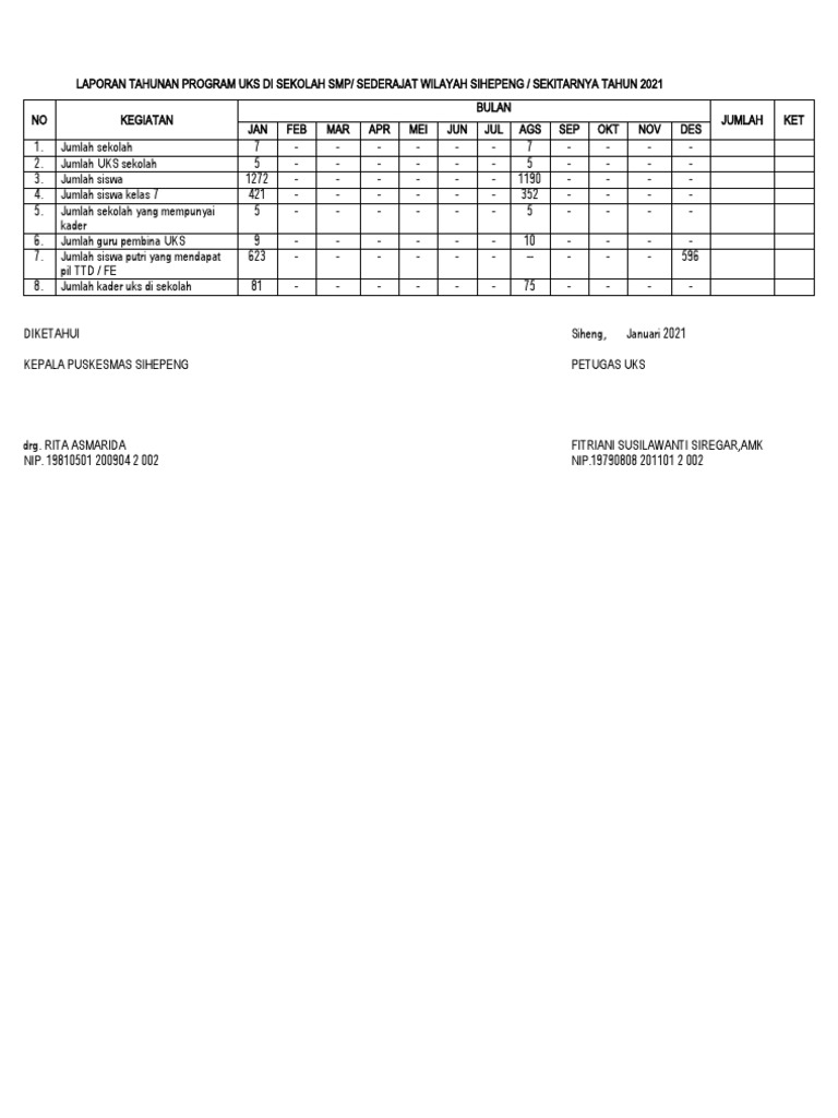 Laporan Tahunan Program Uks Di Sekolah SMP | PDF