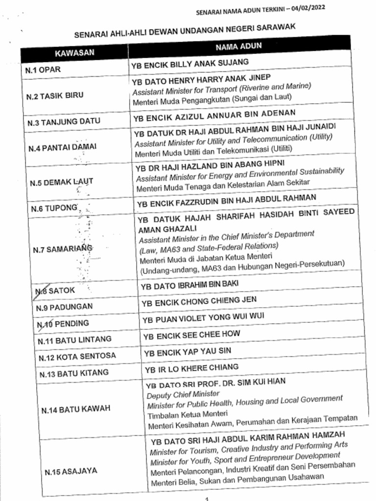 Senarai ADUN 2022 | PDF