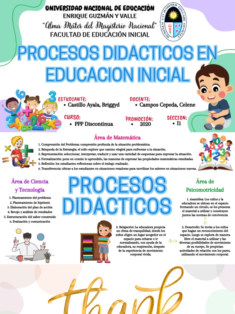 Procesos Didacticos en Educacion Inicial | PDF | Educación de la ...