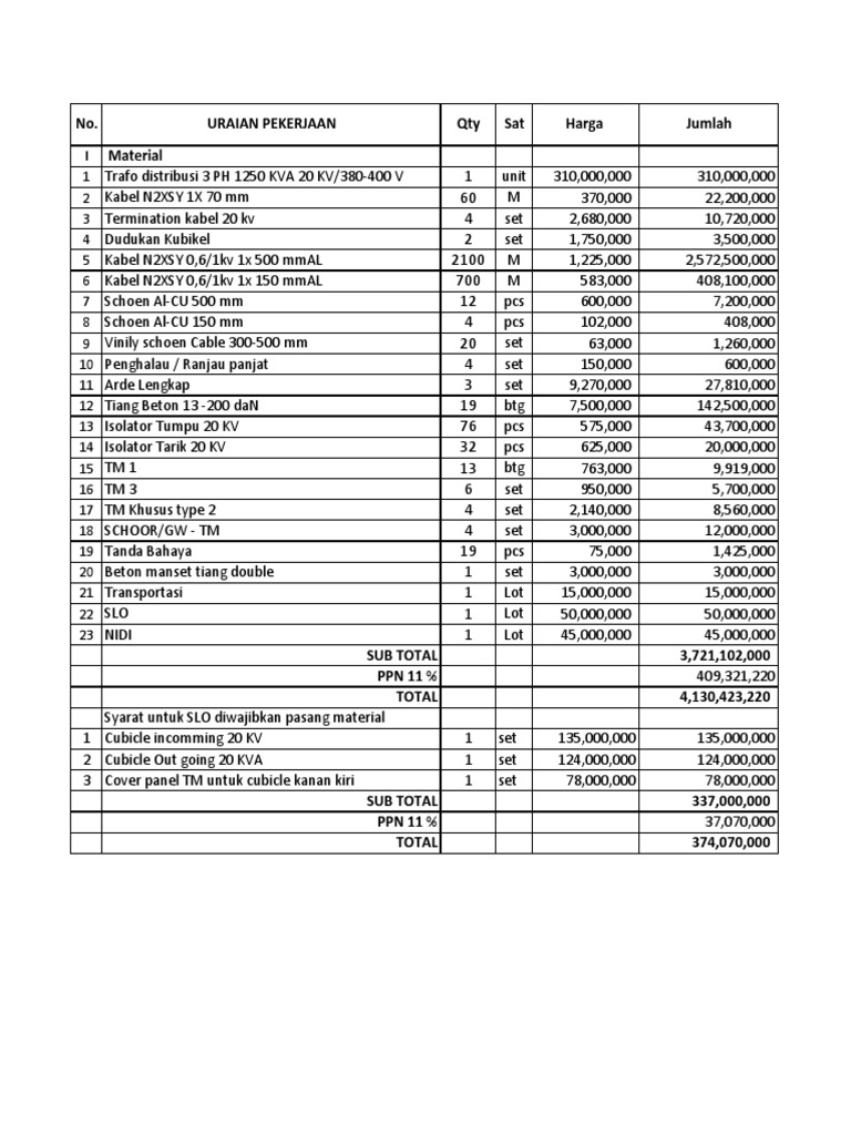 Rab Pekerjaan Perluasan Jaringan | PDF