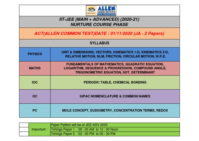 ALLEN COMMON TEST 2020 - Nurture | PDF