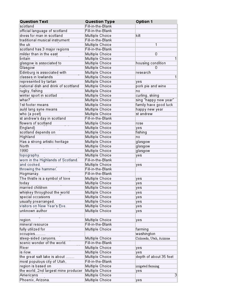 Quizizz Sample Spreadsheet Updated | PDF | Scotland | Plateau