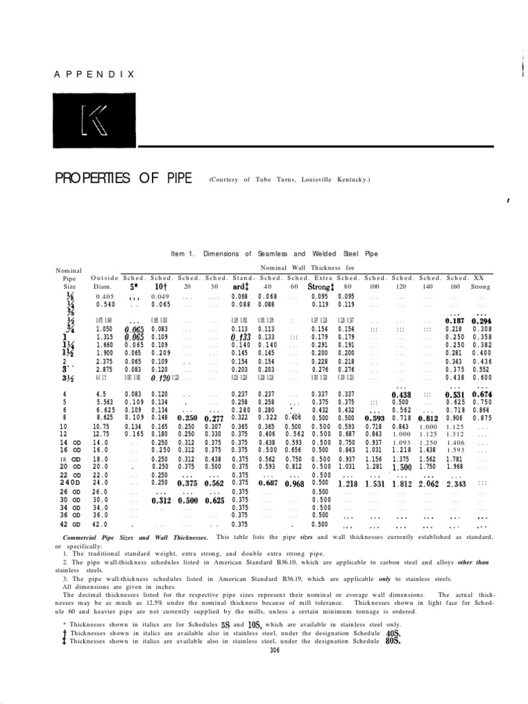 Properties of Pipe | PDF | Pipe (Fluid Conveyance) | Metals