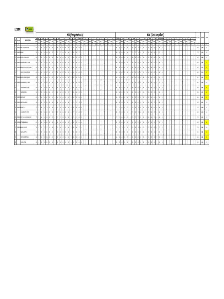 Student Grades and Rankings Report | PDF
