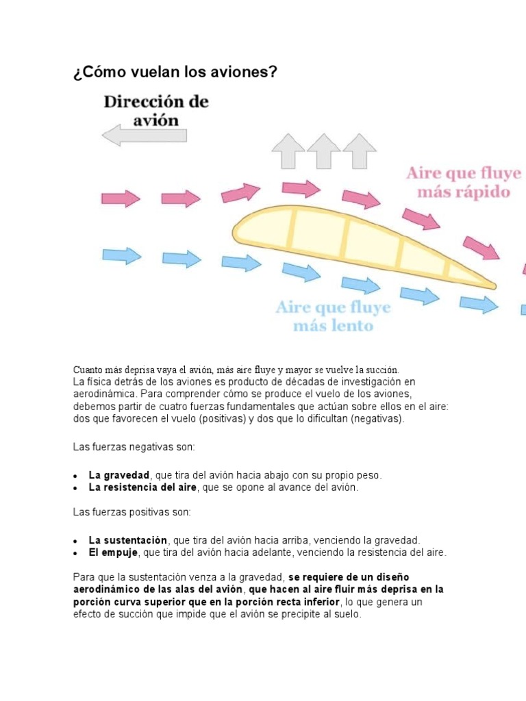 Cómo vuelan los aviones para niños | PDF