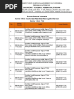 Standar Nasional Indonesia PUIL 2020 | PDF
