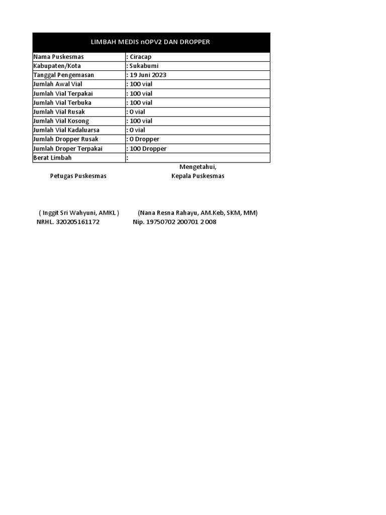 Label Limbah Medis Sub Pin Polio | PDF