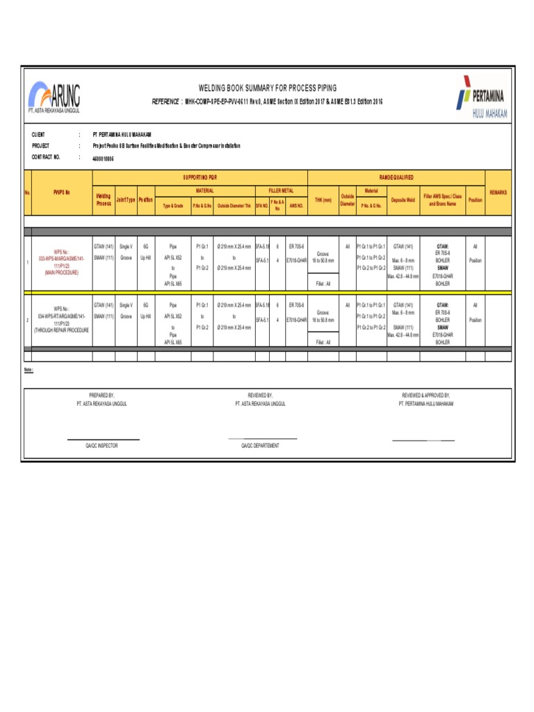 List WPS Piping New 2023 | PDF | Pipe (Fluid Conveyance) | Chemical ...