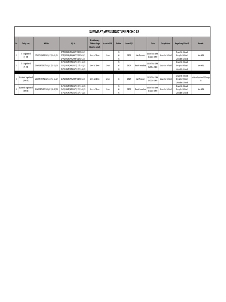 List PWPS Structure | PDF | Welding | Construction