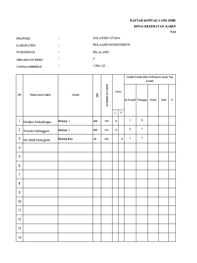Contoh Register Kemoprofilaksis Kontak | PDF