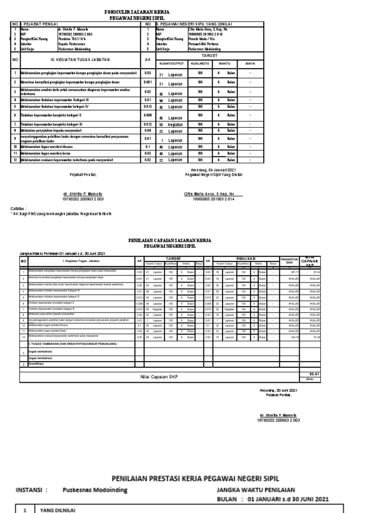 Form SKP 2021 Perawat Citra Assa | PDF