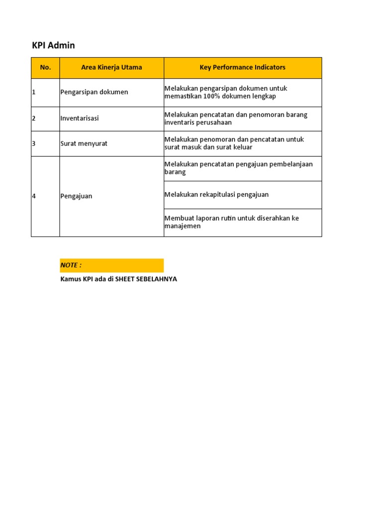 Contoh Format KPI | PDF