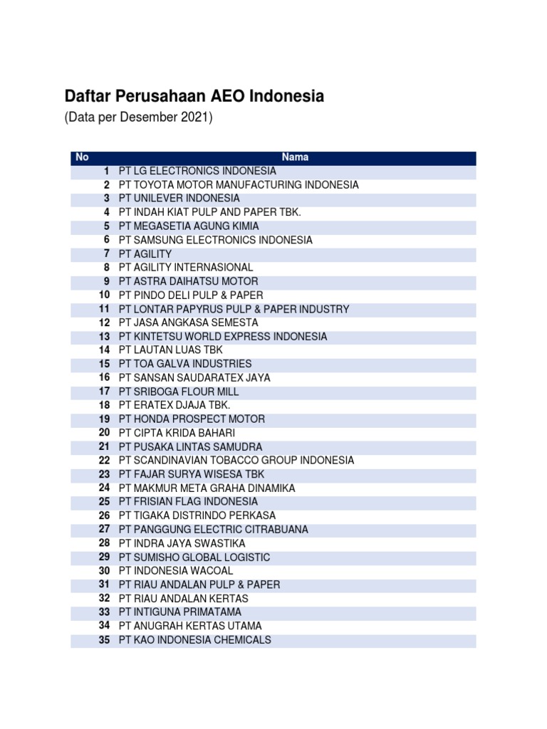 List Of Aeo Indonesia 2 Pdf Companies