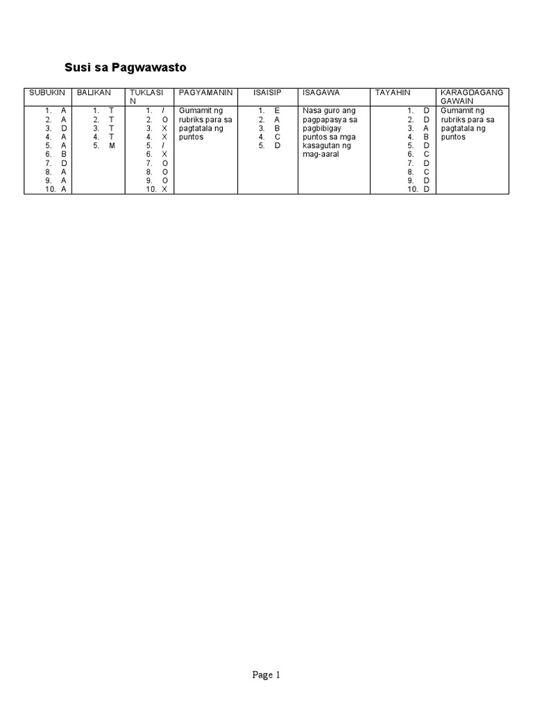 ESP8-Q4-Modyul 6 | PDF