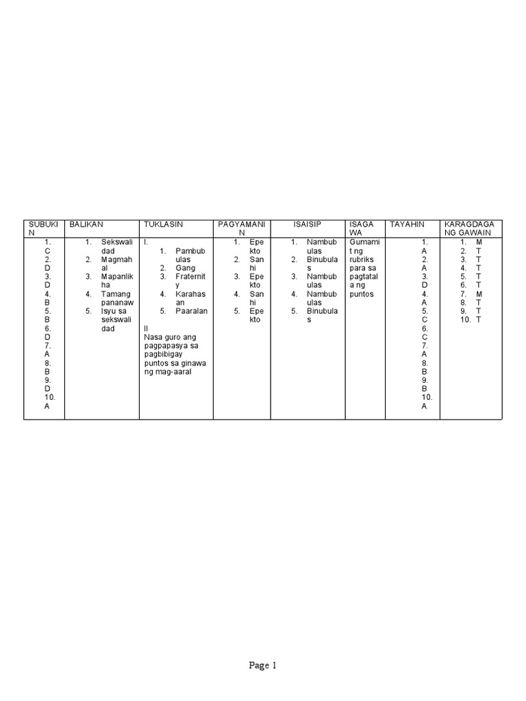 ESP8-Q4-Modyul 7 | PDF
