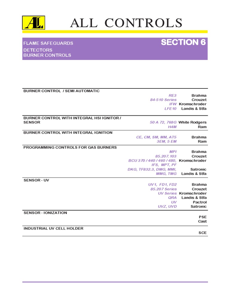 All Controls: Section 6 Section 6 Section 6 Section 6 Section 6 ...