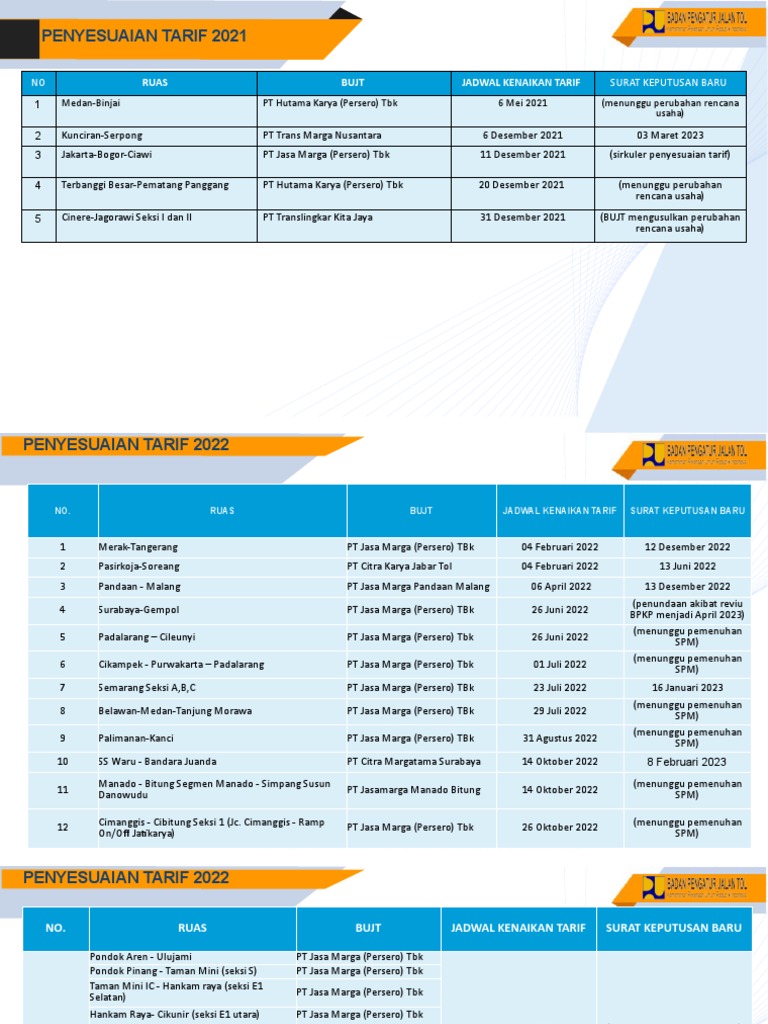 Penyesuaian Tarif PPT 24.03.2023 | PDF