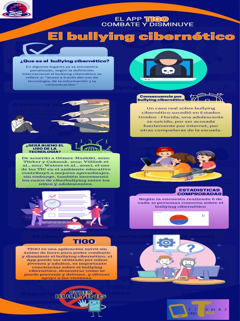 Infografía Bullying Cibernético | PDF