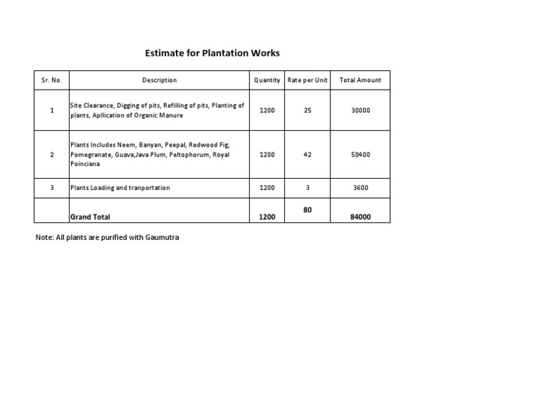 Estimate for Tree Plantation Work | PDF