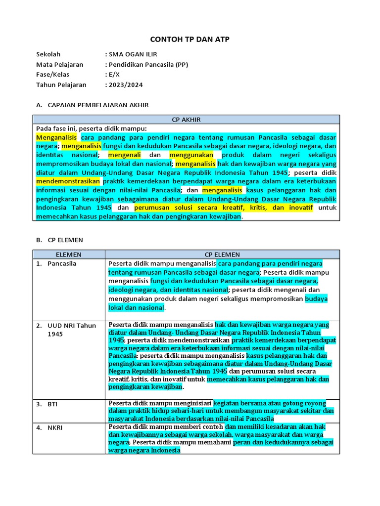Penjabaran CP Menjadi TP Dan ATP PENDIDIKAN PANCASILA Fase E | PDF | Ilmu Sosial