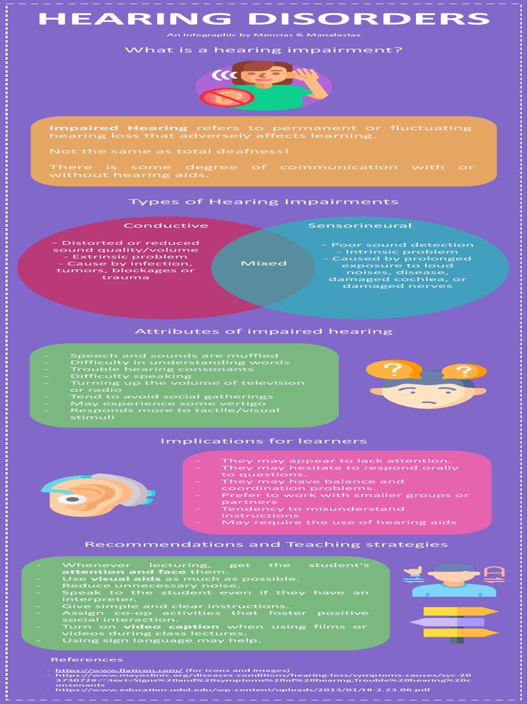 Hearing Impairments Infographic | PDF