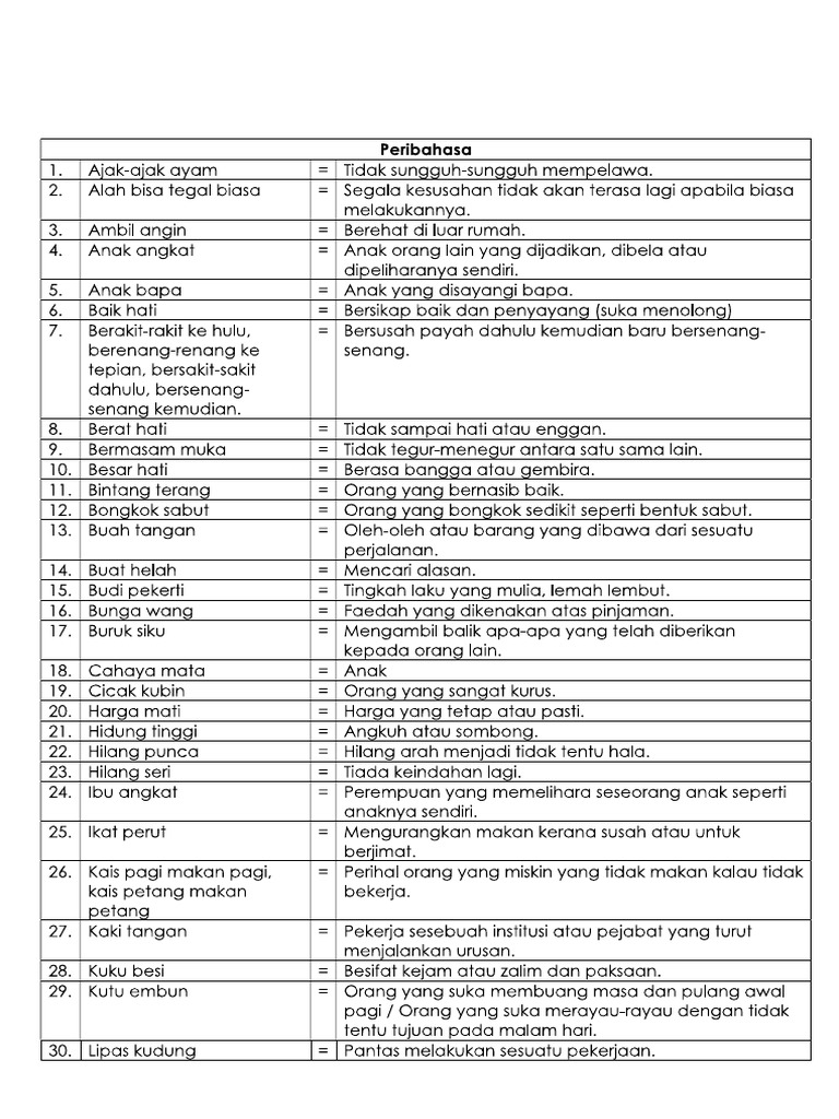 Peribahasa Tahun 6 (PSR) | PDF