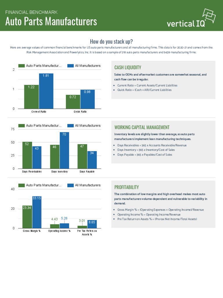 Financial Benchmark - Auto Parts Manufacturers - Vertical IQ | PDF ...