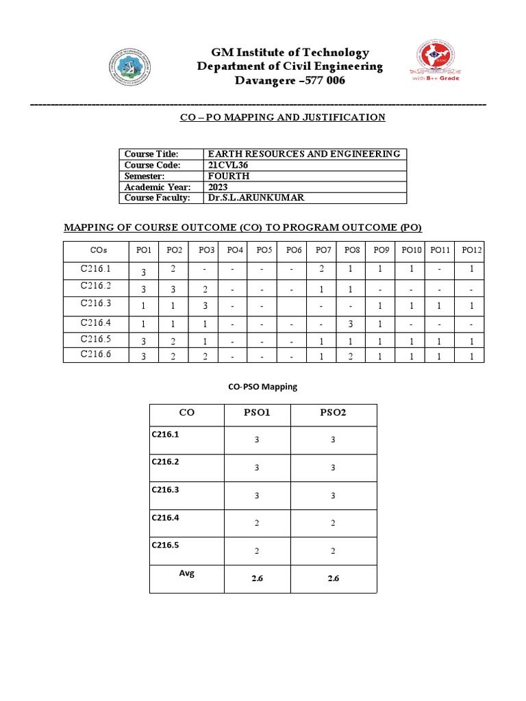 Earth Resources and Engineering Lab CO PO Justification 21CV34 Lab ...