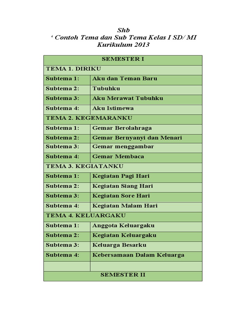 Contoh Tema Dan Sub Tema Kelas I | PDF