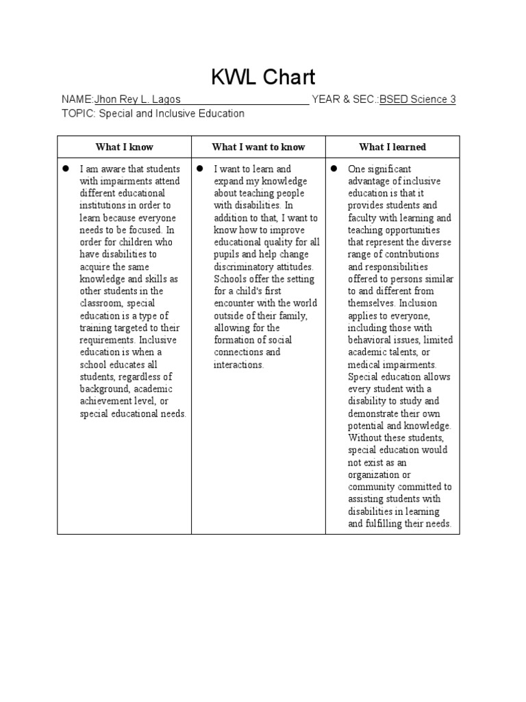 KWL Chart | PDF | Inclusion (Education) | Special Education