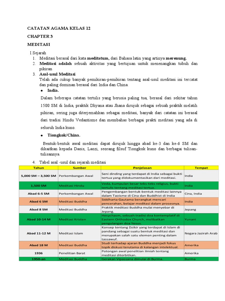 CATATAN AGAMA KELAS 12 Chapter 3 | PDF