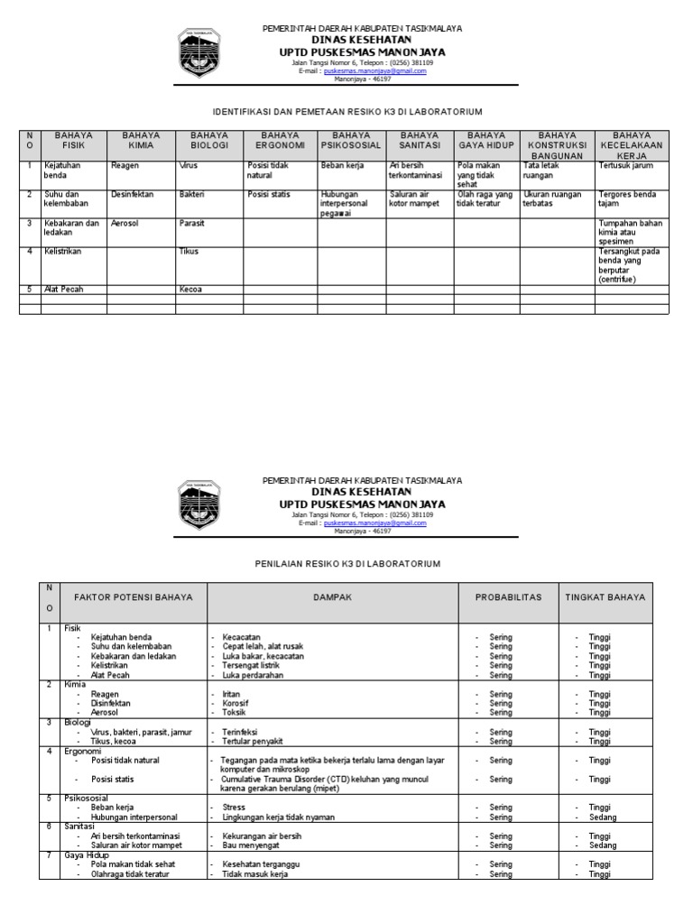Identifikasi Dan Pemetaan Resiko k3 Di Laboratorium | PDF