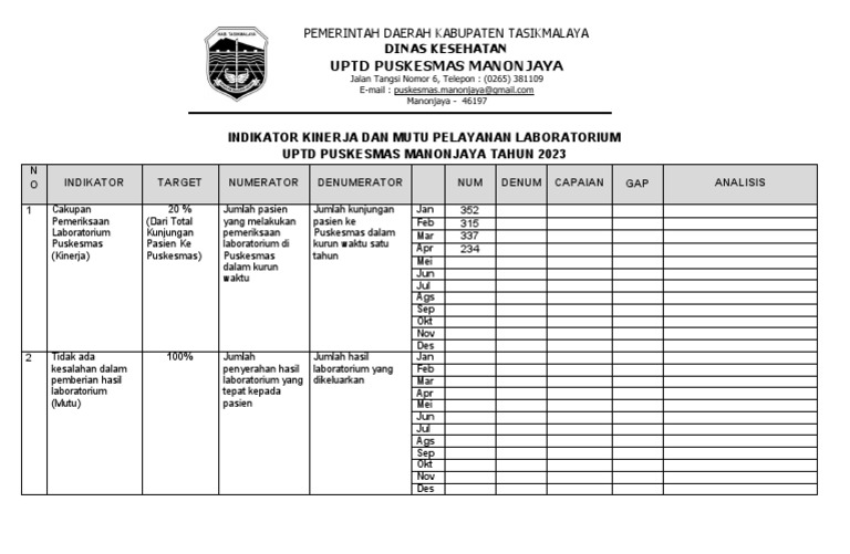 Indikator Kinerja Lab 2023 Pdf