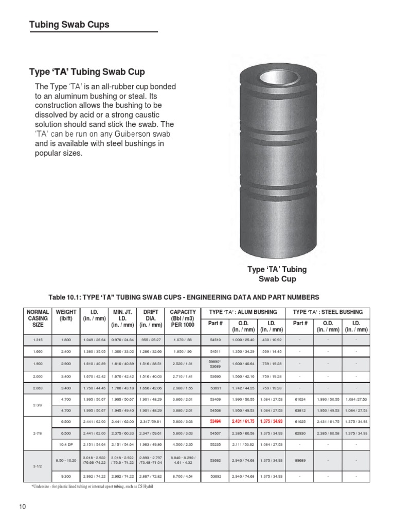 Guiberson Swab Cup Type TA | PDF | Materials