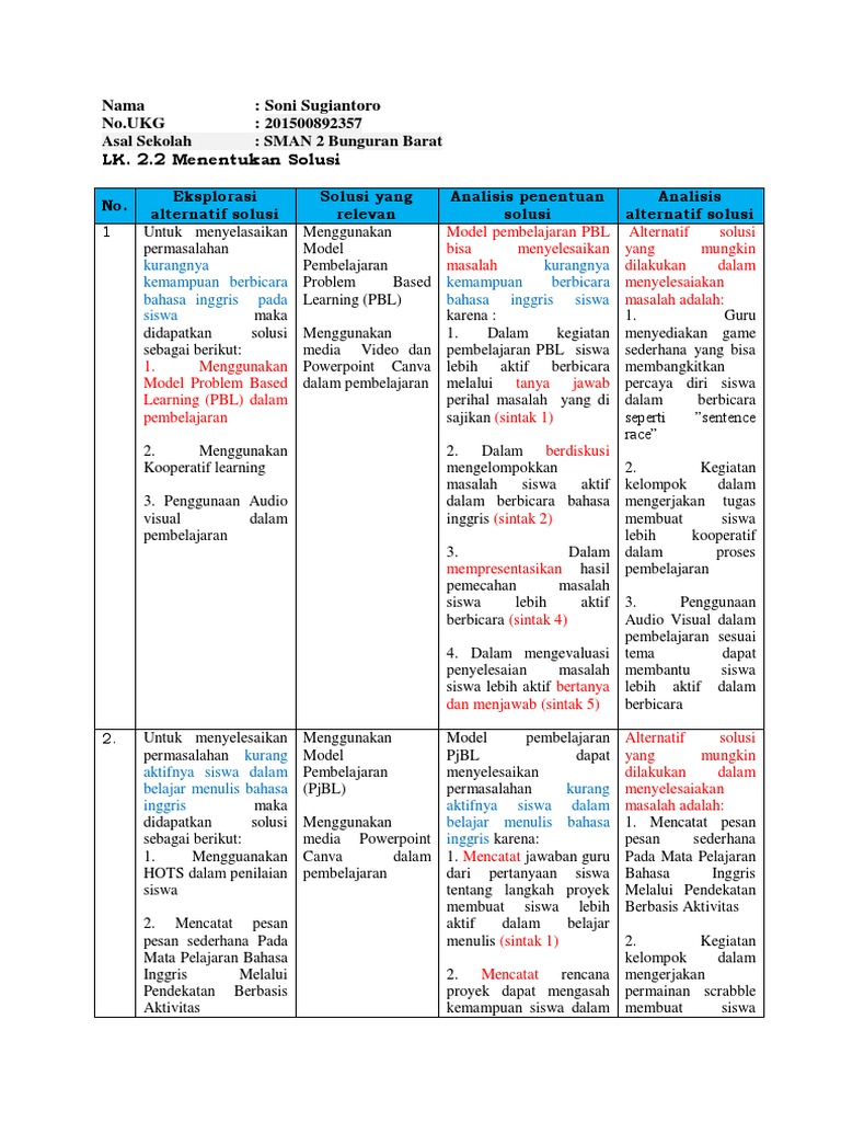 LK. 2.2 Menentukan Solusi - Soni Sugiantoro | PDF