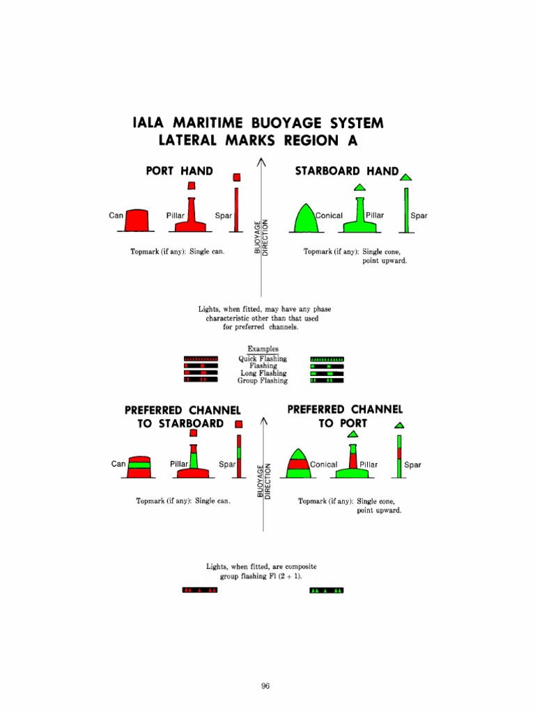 IALA | PDF