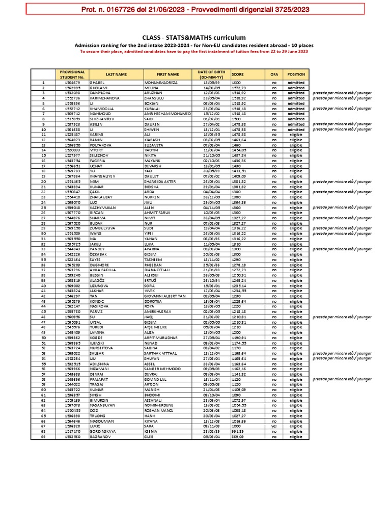 Second Intake Ranking | PDF