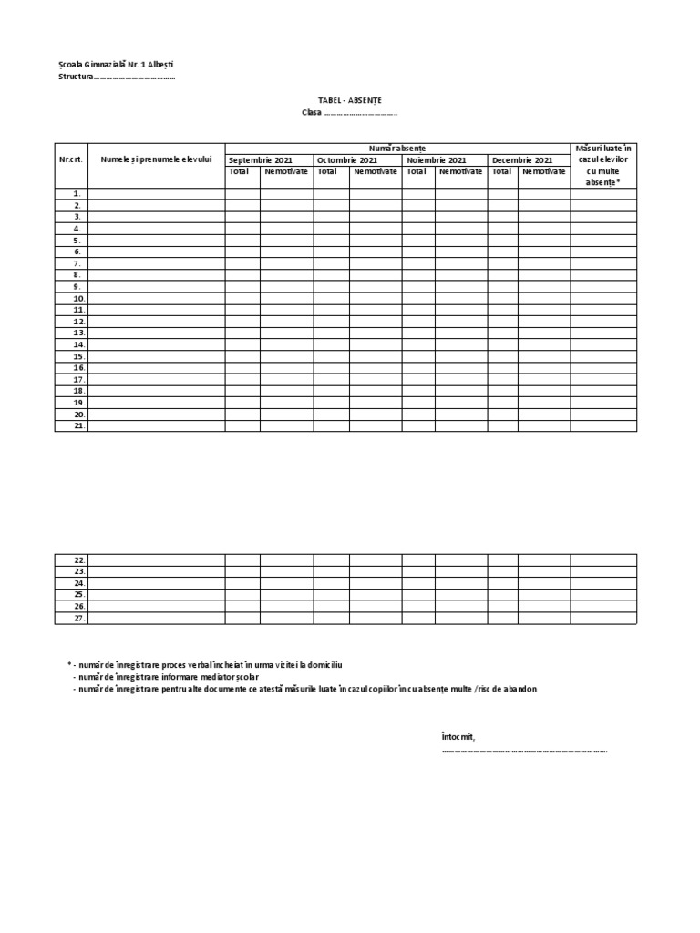Tabel Centralizator Absențe | PDF