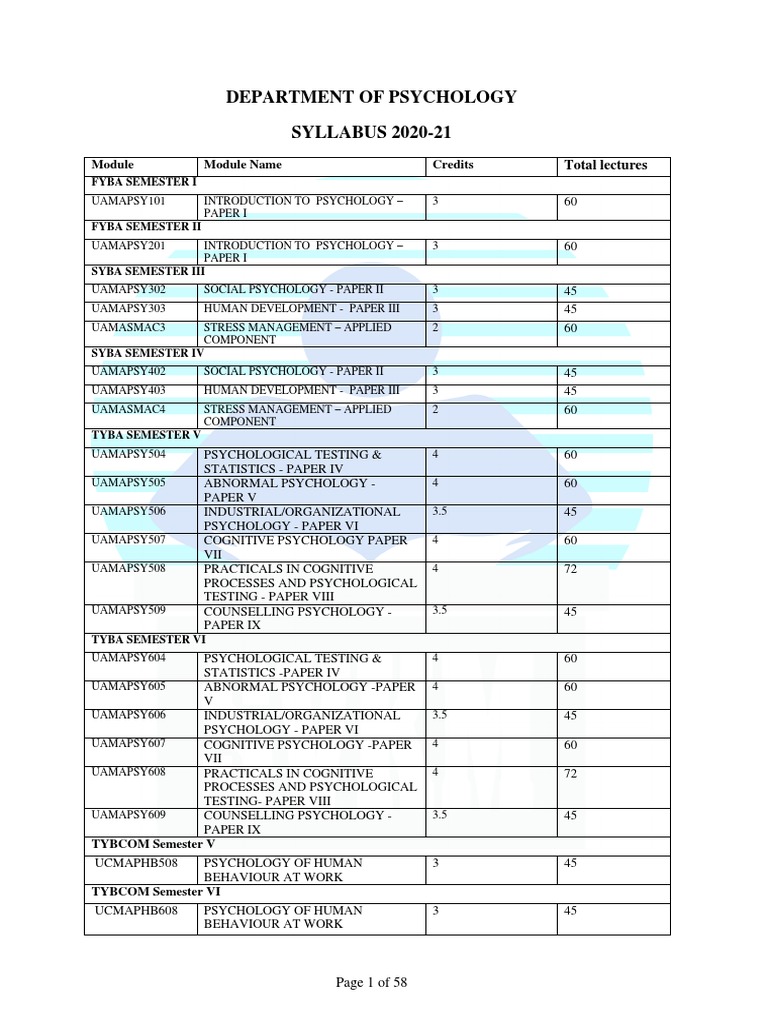 Mumbai University Psychology Syllabus | PDF | Mental Disorder | Psychology