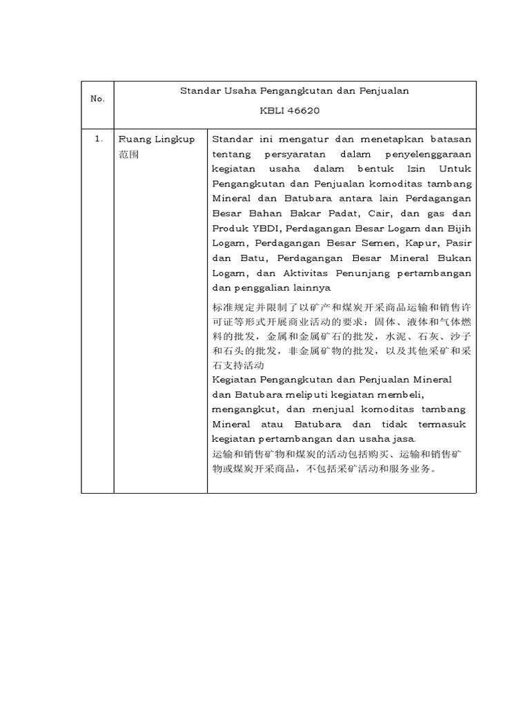 Kbli 46620 Ipp | PDF