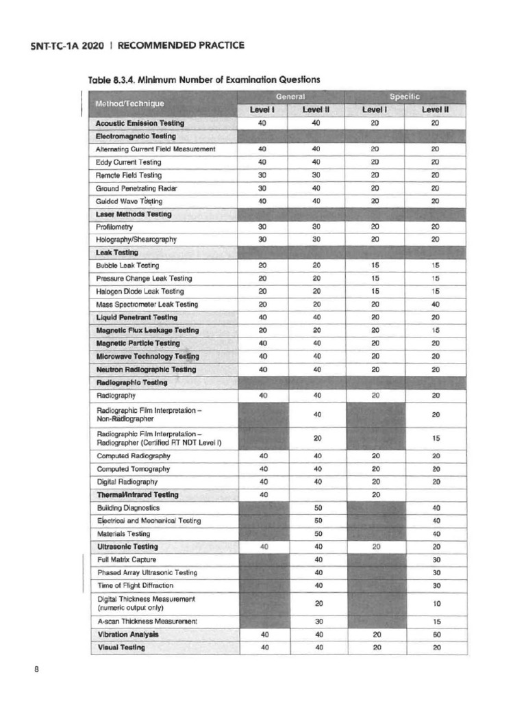 Pages From 2020 SNT-TC-1A | PDF | Leak | Radiography