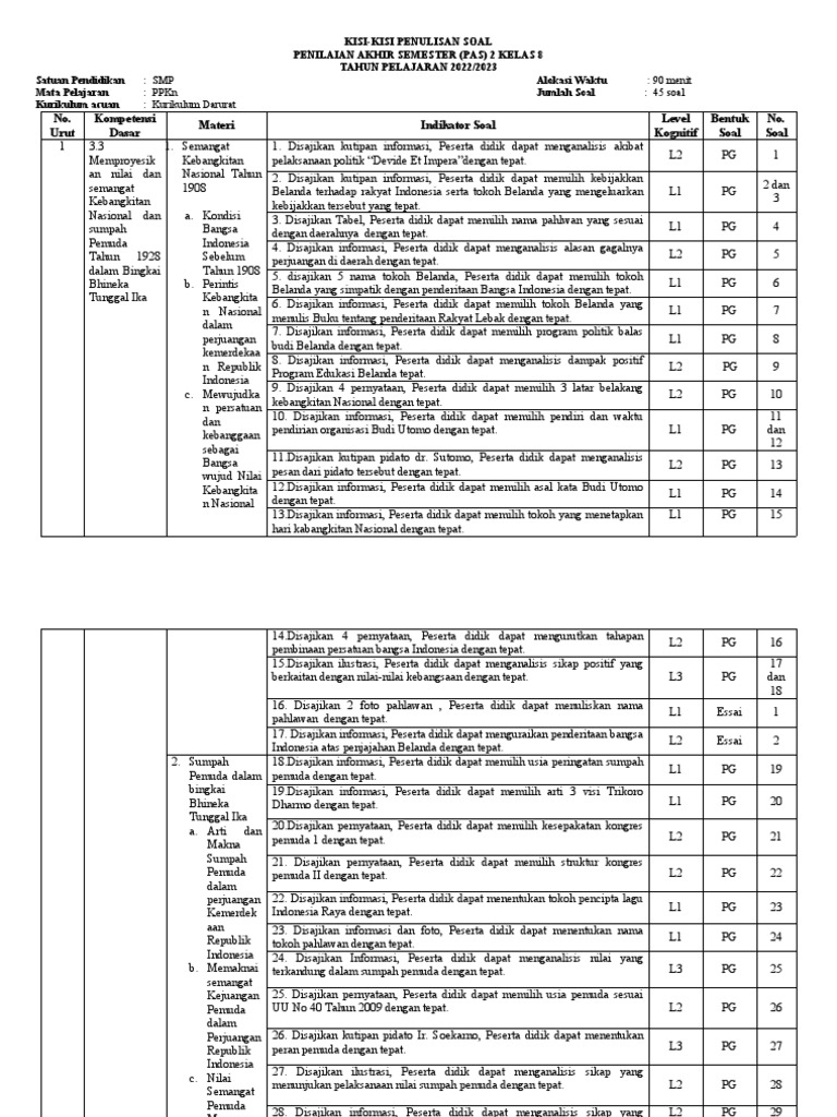 2.KISI-KISI SOAL PAS KELAS 8 2 PPKN 2022 2023 | PDF