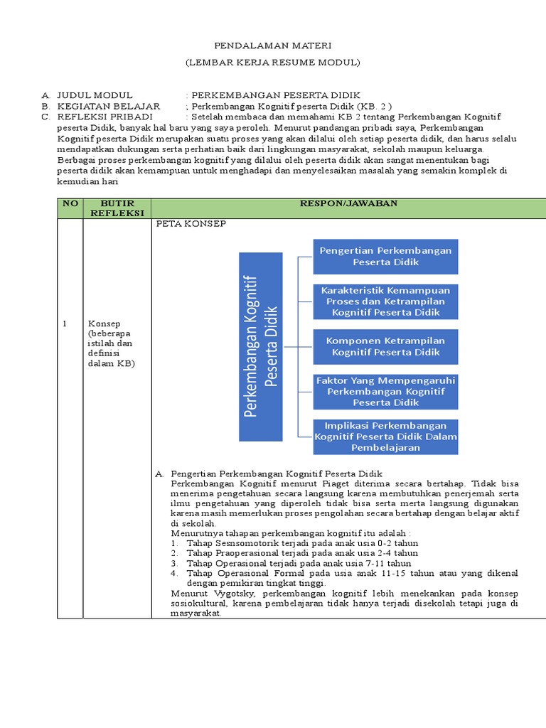 LK Resume KB 2 | PDF | Karier & Perkembangan