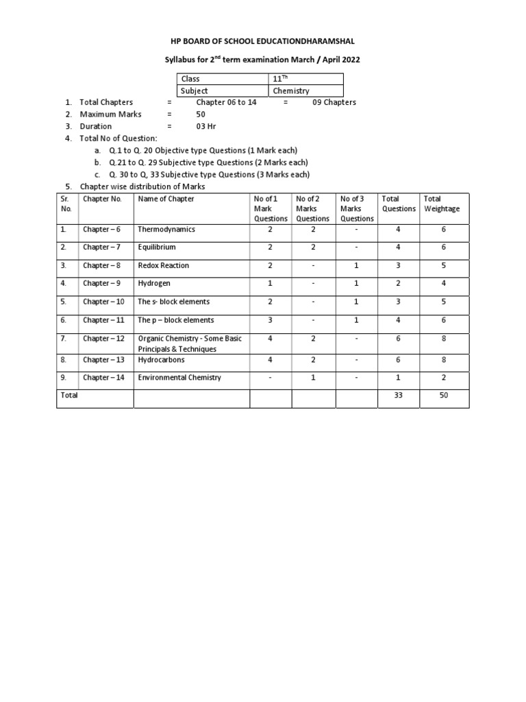 MQP 11 Chem 30 Dec 2021 | PDF