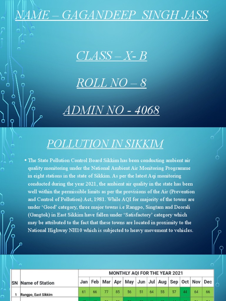 Name - Gagandeep Singh Jass Class - X-B Roll No - 8 ADMIN NO - 4068 | PDF | Environmental Issues ...