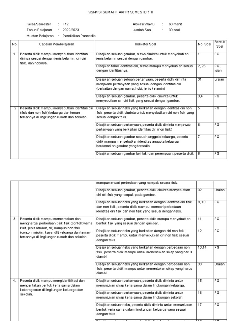 Kisi Kisi Pend - Pancasila | PDF