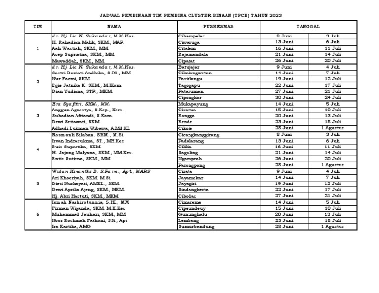 Jadwal Pembinaan TPCB 2023 | PDF