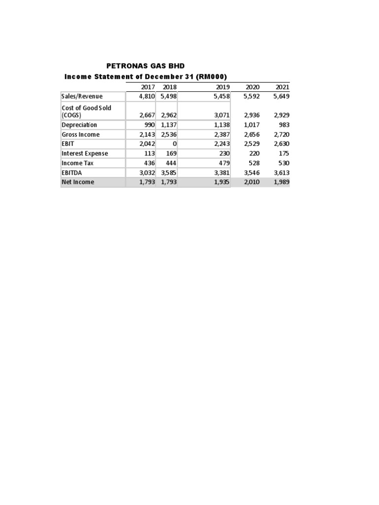 Petronas Excel | PDF